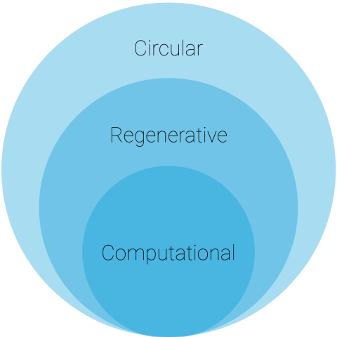 Circular by Design | Cuningham